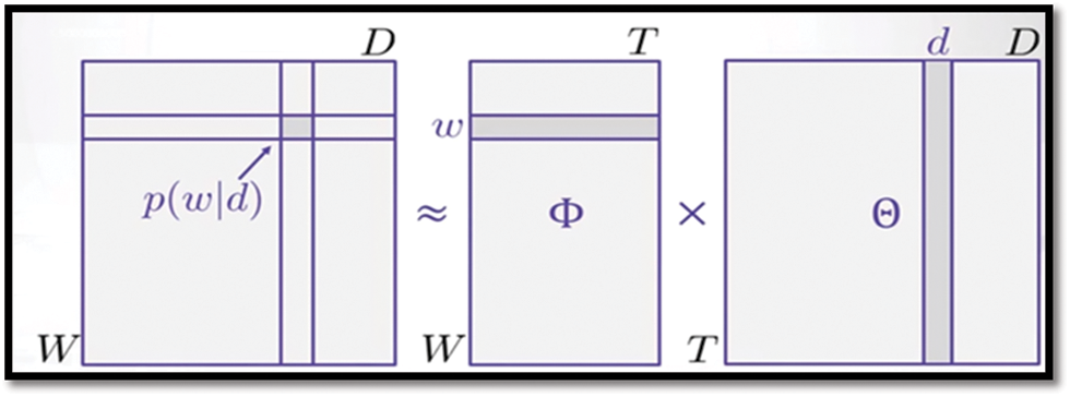 CMC | Free Full-Text | Cyberbullying Detection and Recognition with ...