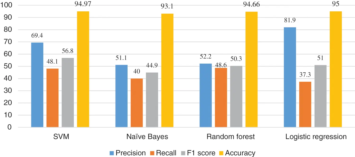 CMC | Free Full-Text | Cyberbullying Detection and Recognition with ...
