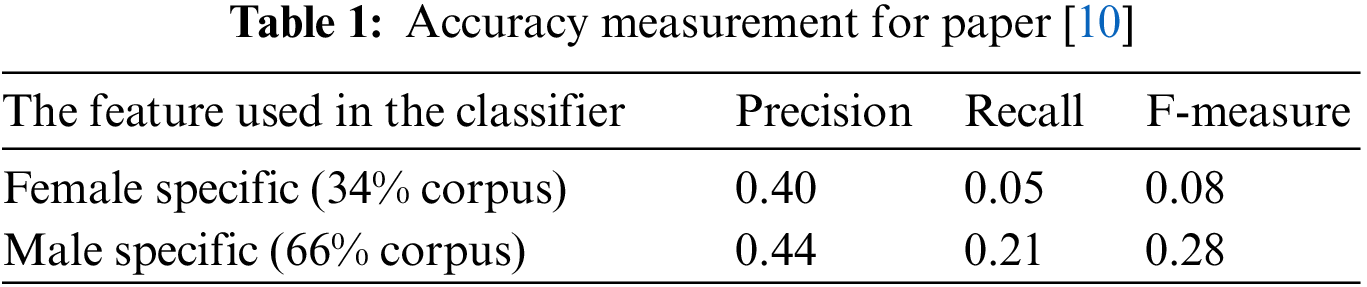 CMC | Free Full-Text | Cyberbullying Detection and Recognition with Type Determination Based on ...