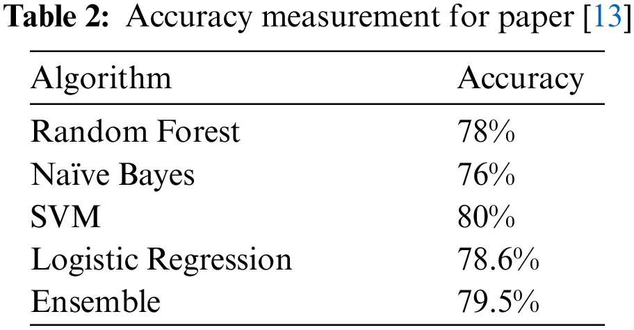 CMC | Free Full-Text | Cyberbullying Detection and Recognition with Type Determination Based on ...