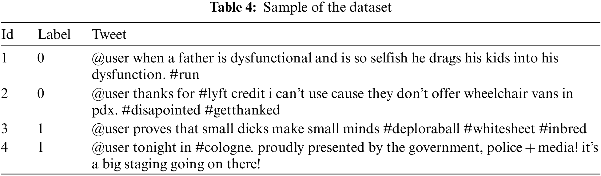CMC | Free Full-Text | Cyberbullying Detection and Recognition with ...
