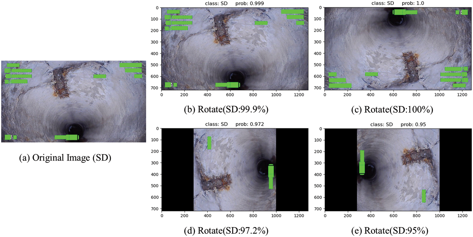 CMC | Free Full-Text | Deep Learning Based Underground Sewer Defect Classification Using a ...