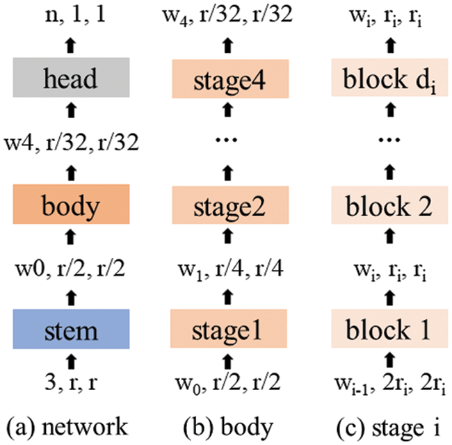 CMC | Free Full-Text | Deep Learning Based Underground Sewer Defect Classification Using a ...