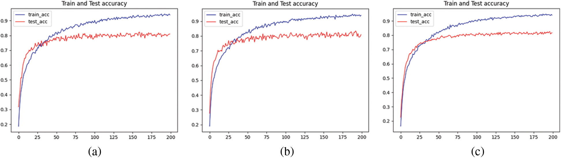 CMC | Free Full-Text | Deep Learning Based Underground Sewer Defect Classification Using a ...