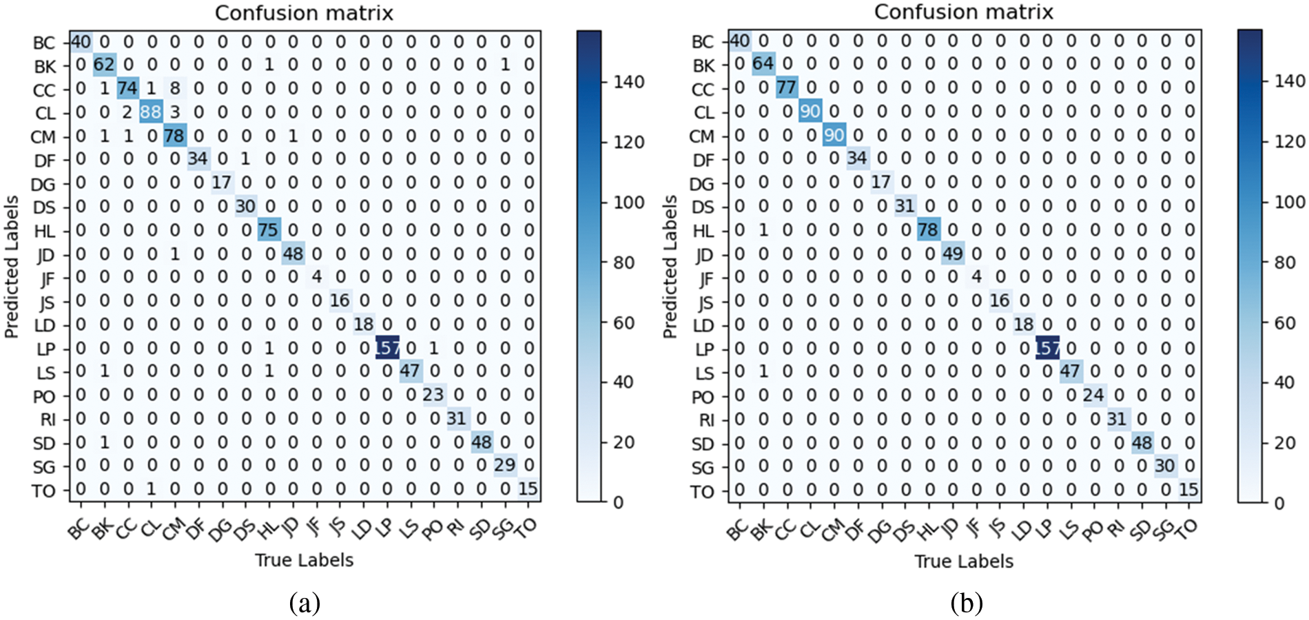 CMC | Free Full-Text | Deep Learning Based Underground Sewer Defect Classification Using a ...