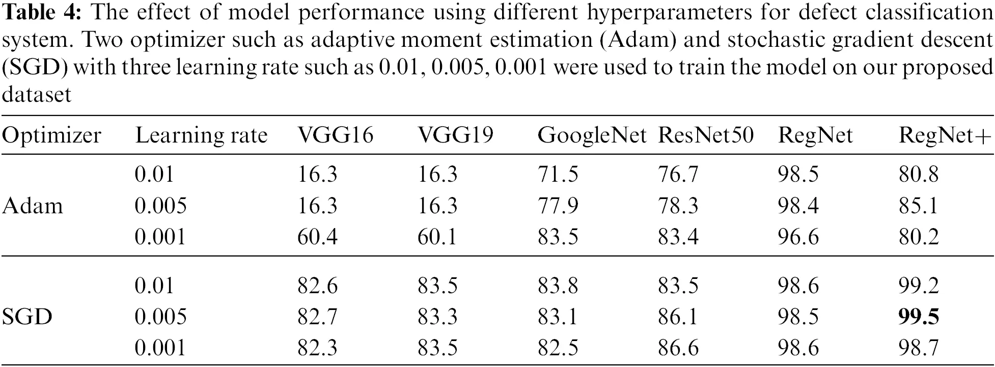 CMC | Free Full-Text | Deep Learning Based Underground Sewer Defect Classification Using a ...