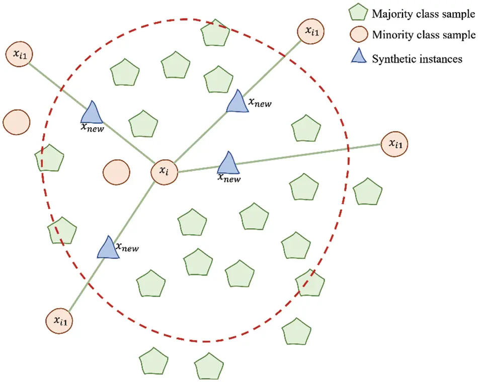 CMC | Free Full-Text | Machine Learning and Synthetic Minority ...