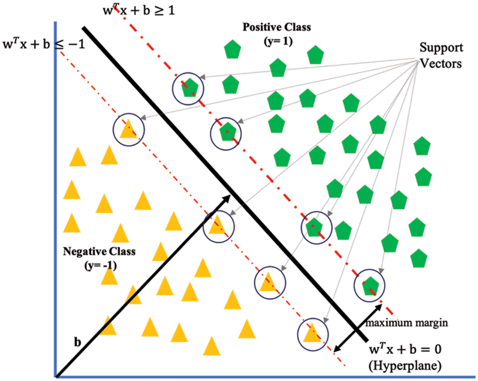 CMC | Free Full-Text | Machine Learning and Synthetic Minority ...