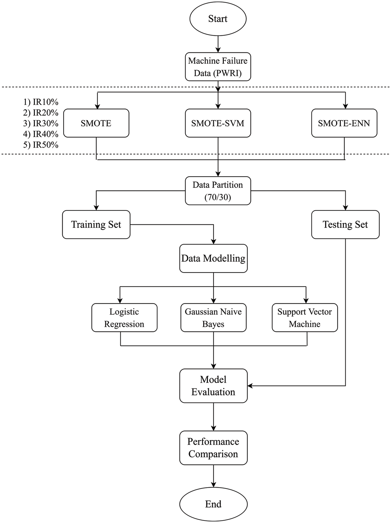 CMC | Free Full-Text | Machine Learning and Synthetic Minority Oversampling Techniques for ...