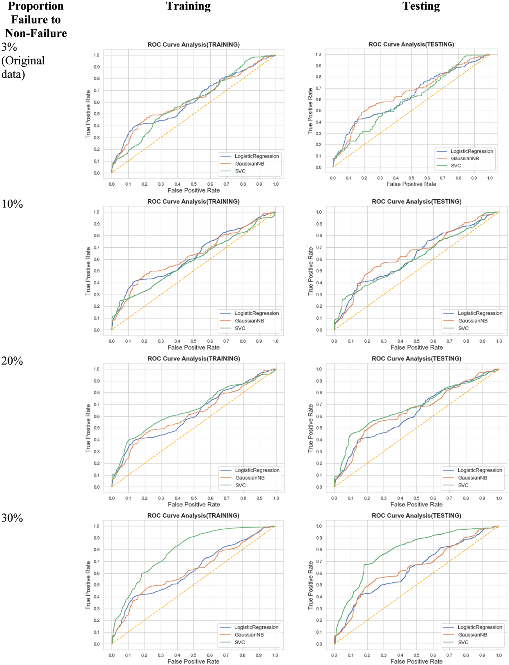 CMC | Free Full-Text | Machine Learning and Synthetic Minority ...