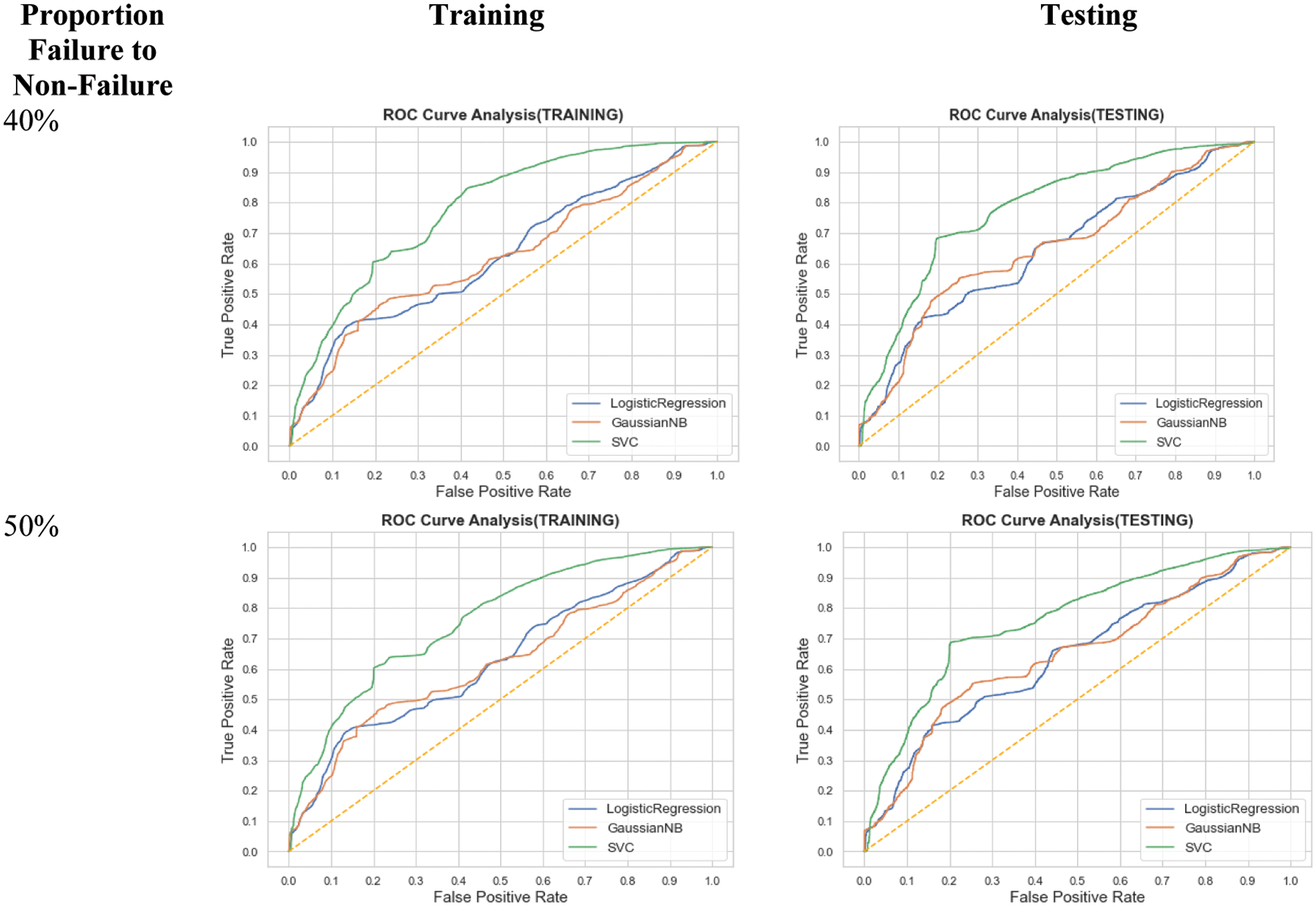 CMC | Free Full-Text | Machine Learning and Synthetic Minority Oversampling Techniques for ...