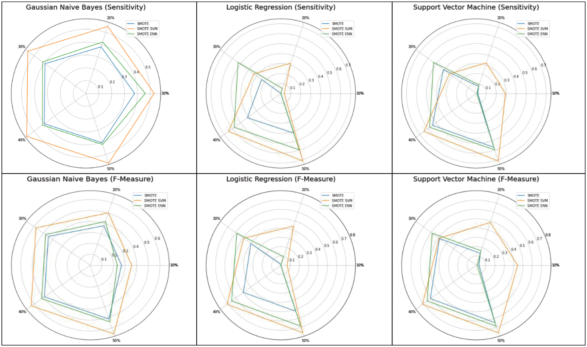 CMC | Free Full-Text | Machine Learning and Synthetic Minority ...