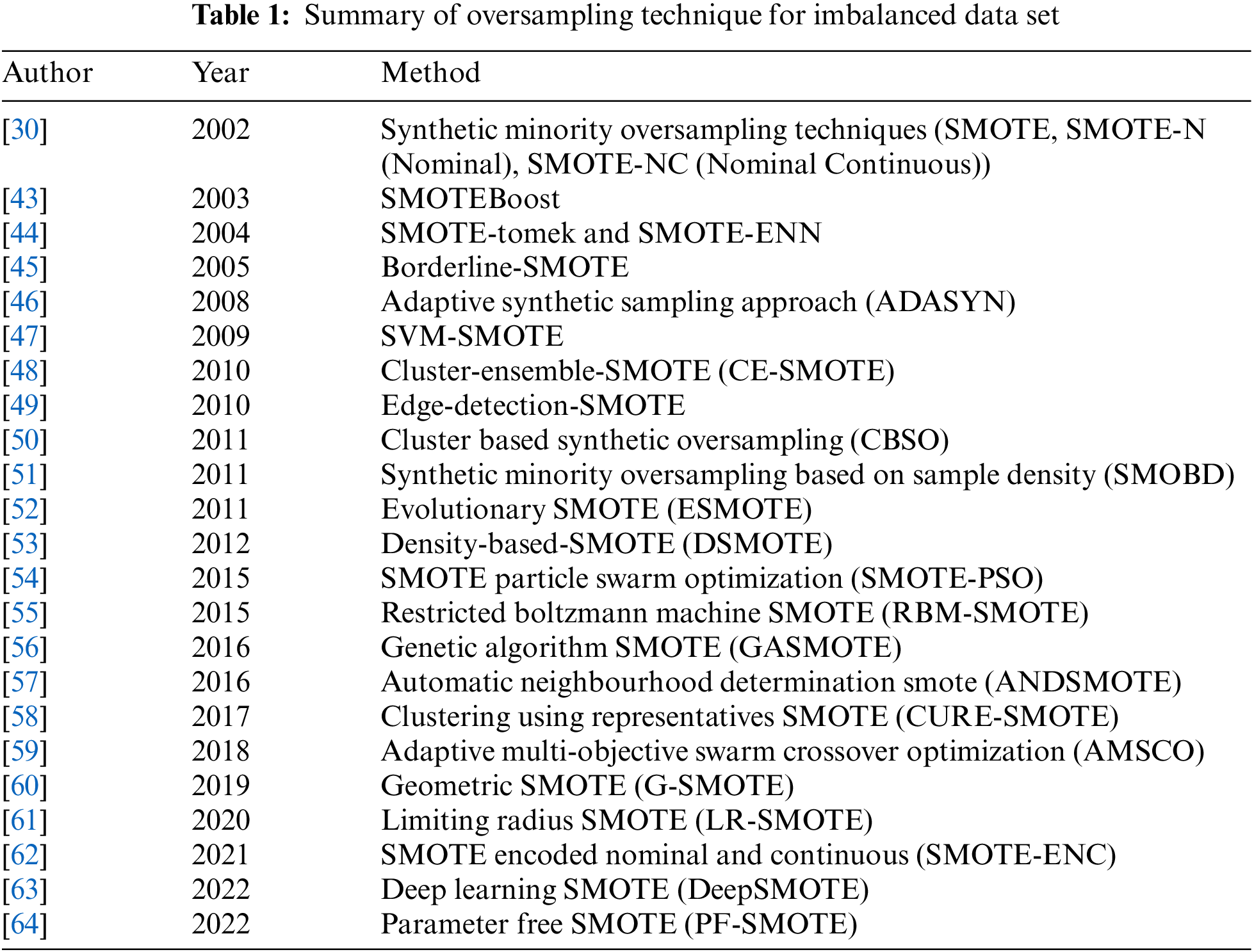CMC | Free Full-Text | Machine Learning and Synthetic Minority Oversampling Techniques for ...