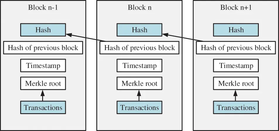 CMC | Free Full-Text | A Secure Energy Internet Scheme for IoV Based on ...