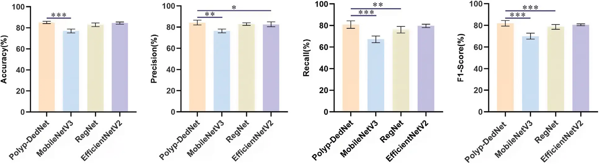 CMC | Free Full-Text | Multi-Classification of Polyps in Colonoscopy Images Based on an Improved ...