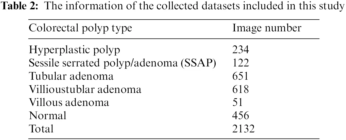 CMC | Free Full-Text | Multi-Classification of Polyps in Colonoscopy Images Based on an Improved ...