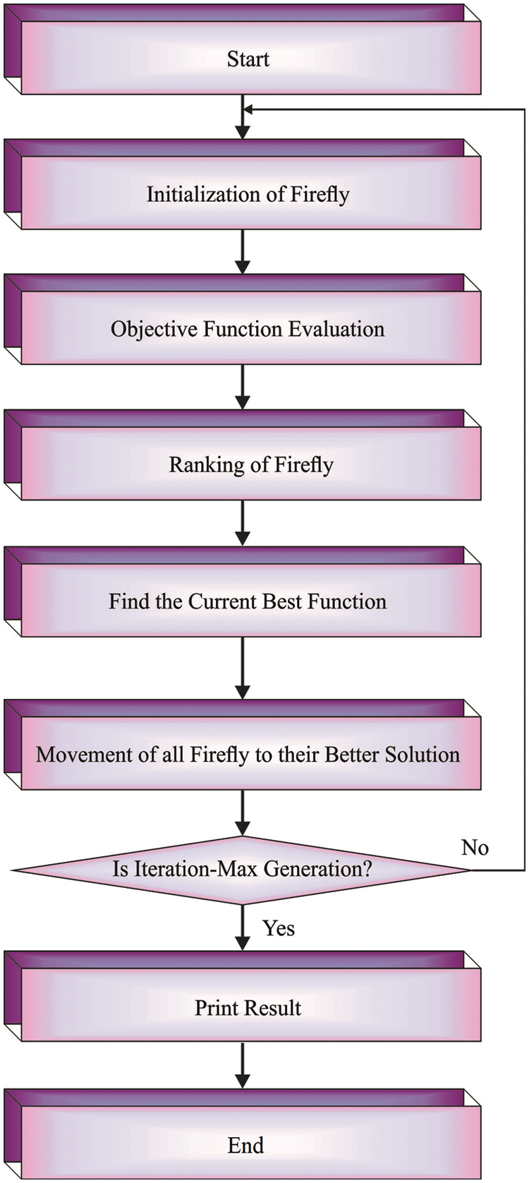 Cmc Free Full Text Hybrid Metaheuristics With Deep Learning Enabled