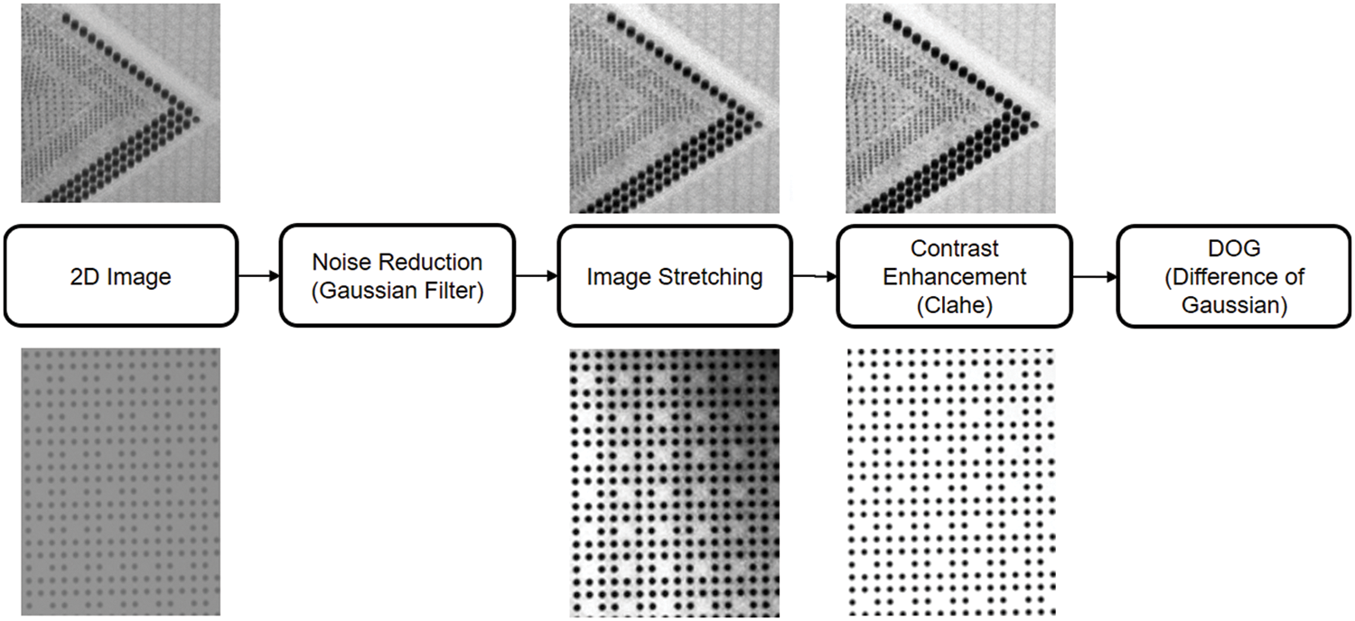 CMC | Free Full-Text | Automated X-ray Defect Inspection on Occluded ...