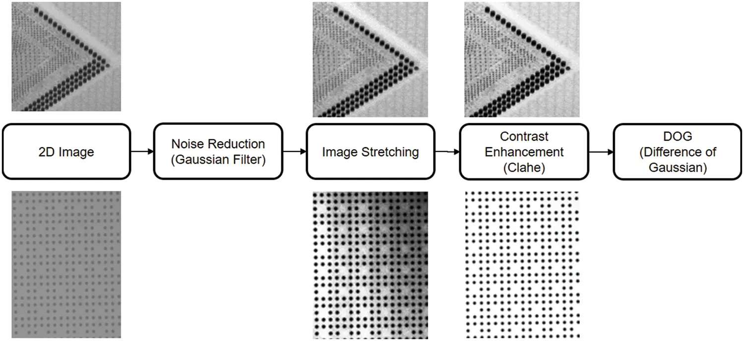 CMC | Free Full-Text | Automated X-ray Defect Inspection on Occluded ...