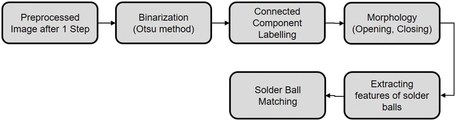 CMC | Free Full-Text | Automated X-ray Defect Inspection on Occluded ...