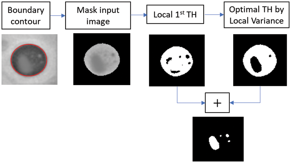 CMC | Free Full-Text | Automated X-ray Defect Inspection on Occluded ...