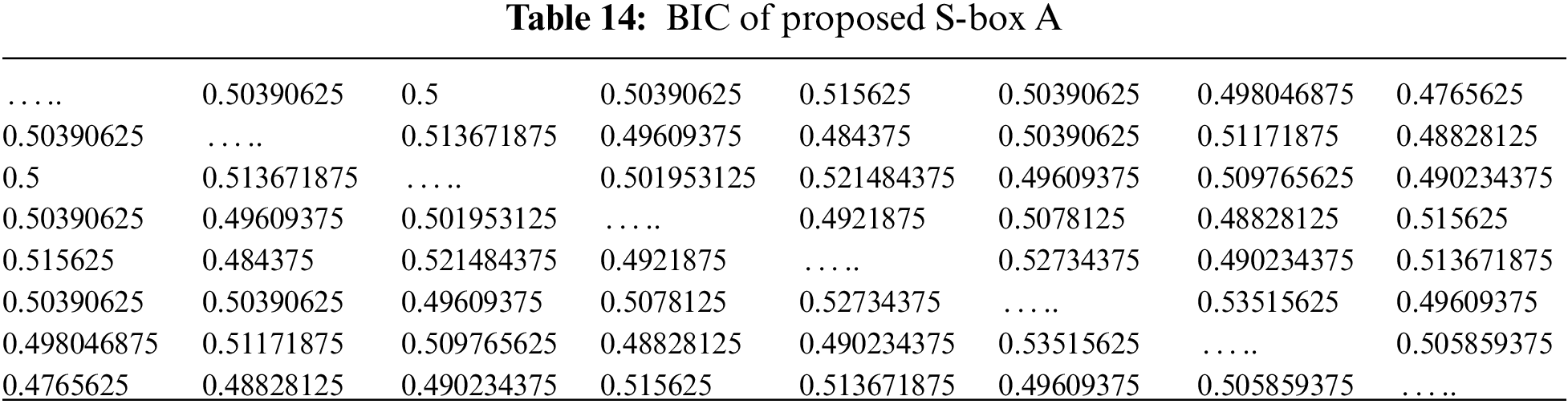 CMC | Free Full-Text | Designing Pair of Nonlinear Components of a Block Cipher over Gaussian ...