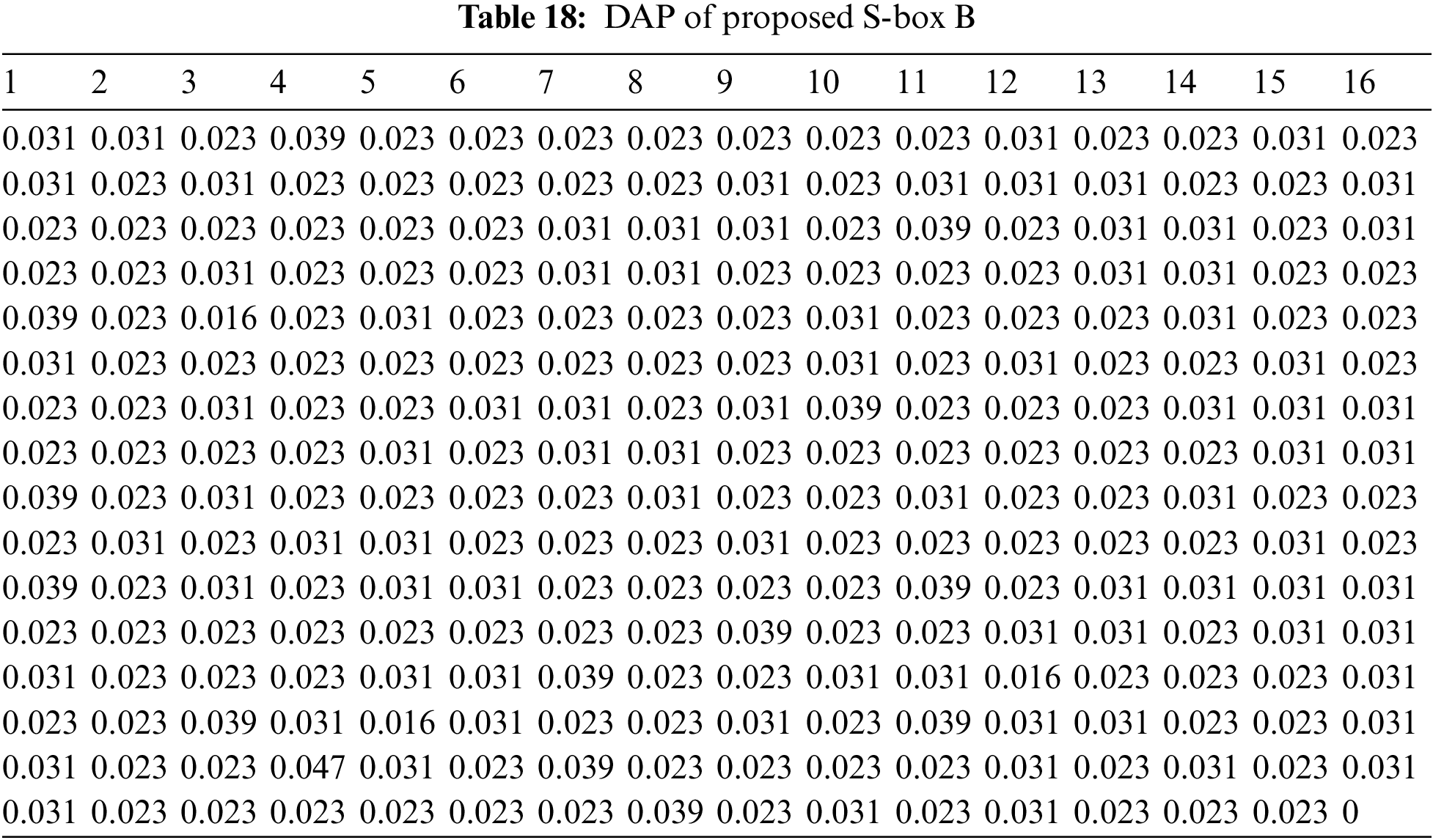 CMC | Free Full-Text | Designing Pair of Nonlinear Components of a Block Cipher over Gaussian ...