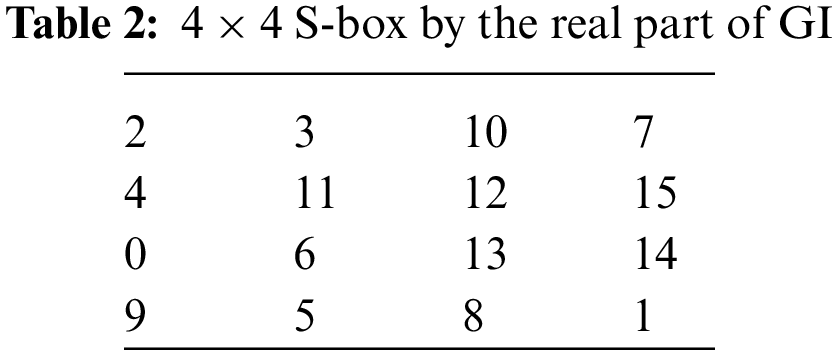 CMC | Free Full-Text | Designing Pair of Nonlinear Components of a ...