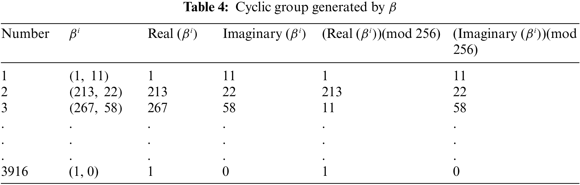 CMC | Free Full-Text | Designing Pair of Nonlinear Components of a Block Cipher over Gaussian ...