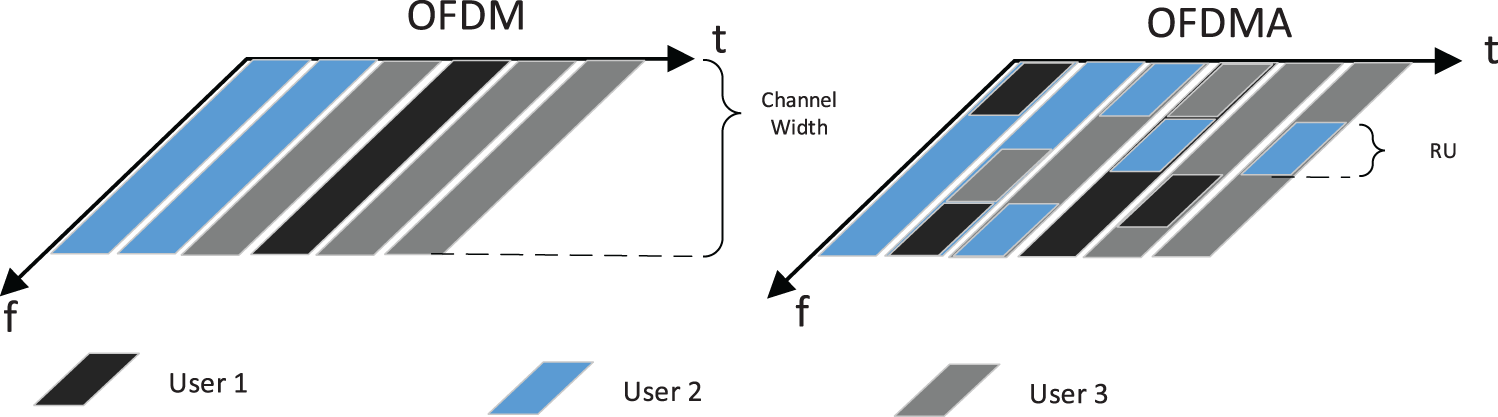 CMC | Free Full-Text | WiFi6 Dynamic Channel Optimization Method for ...