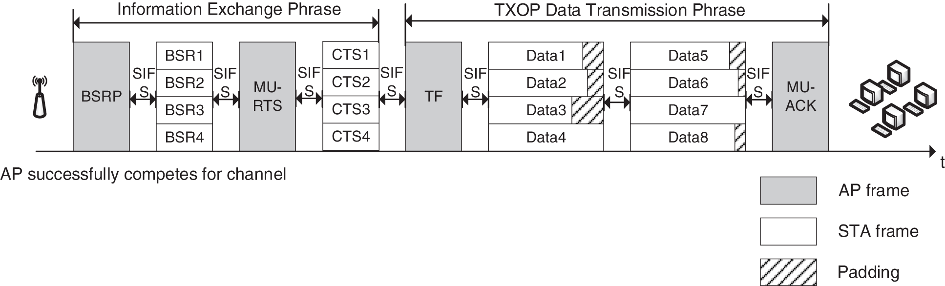 CMC | Free Full-Text | WiFi6 Dynamic Channel Optimization Method for ...
