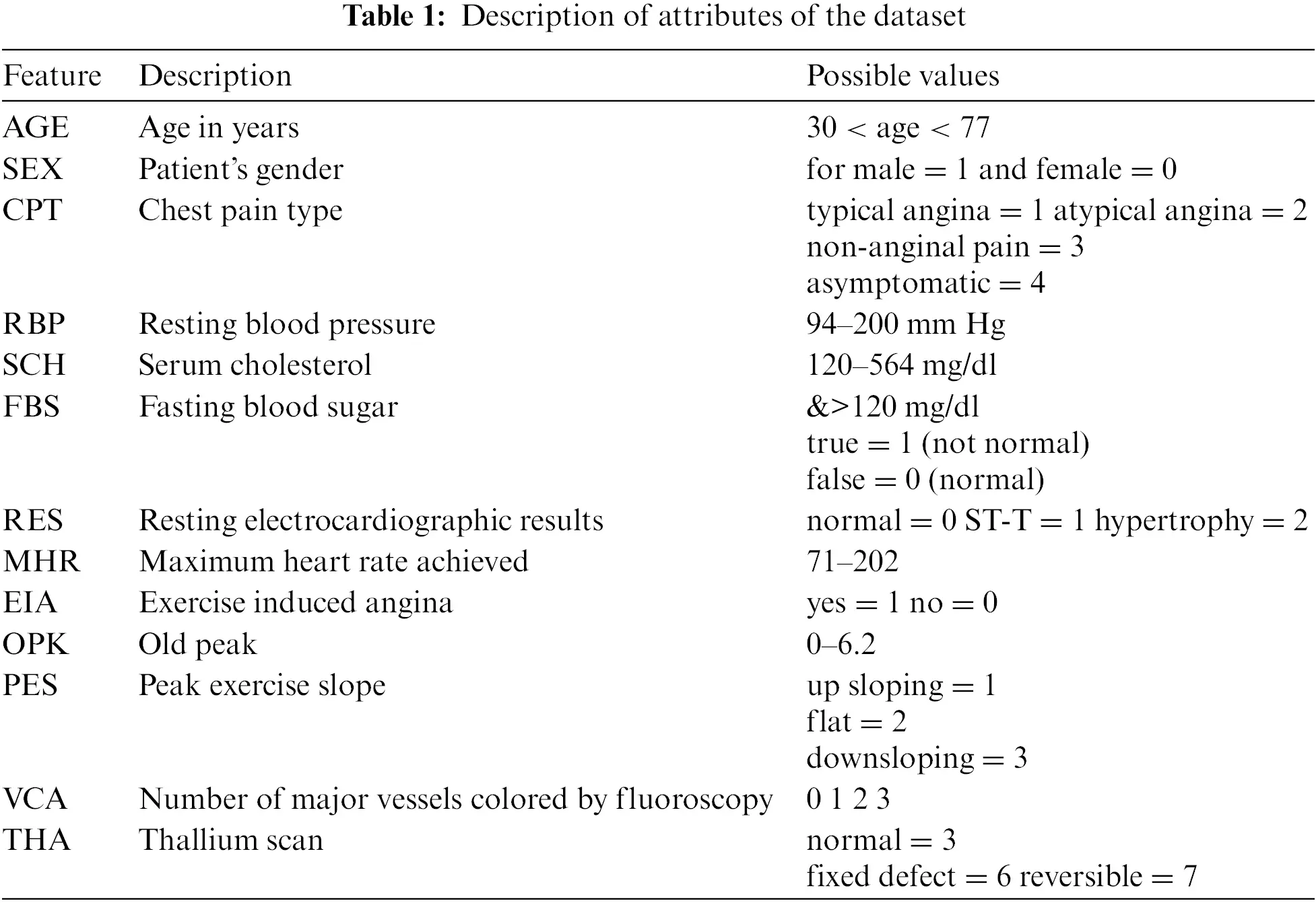 CMC | Free Full-Text | Probability Based Regression Analysis for the Prediction of ...