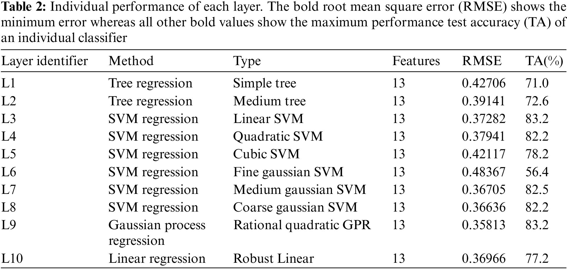 CMC | Free Full-Text | Probability Based Regression Analysis for the Prediction of ...