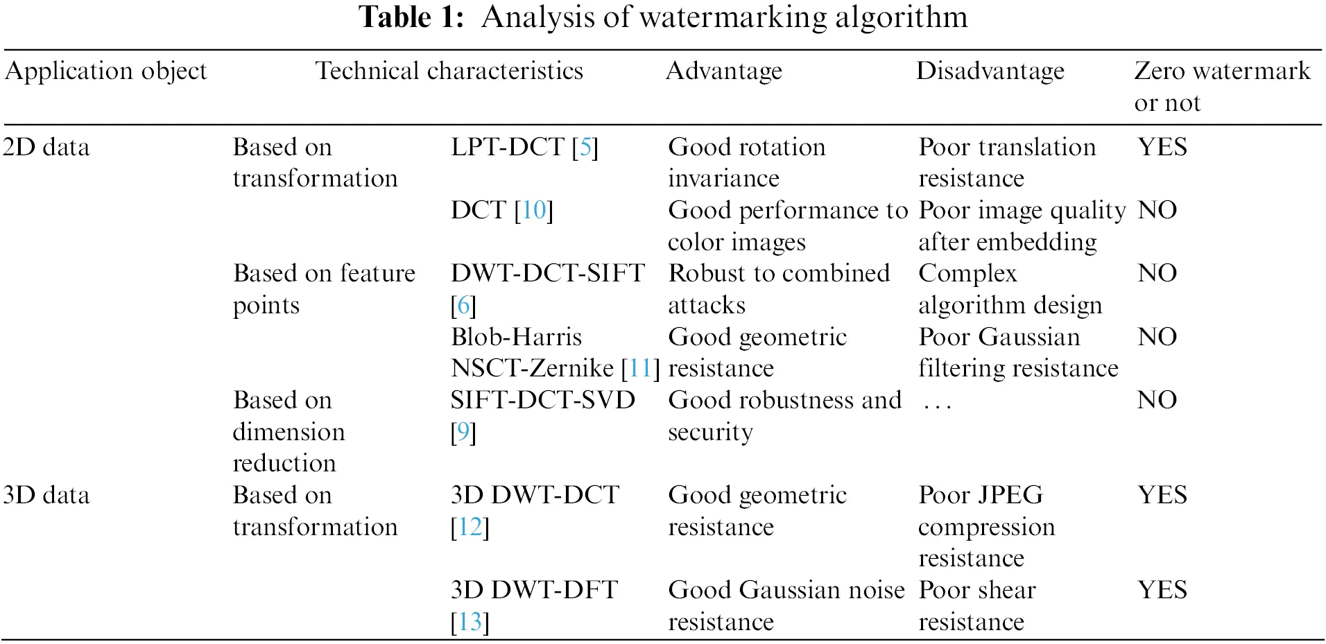 CMC | Free Full-Text | Robust Watermarking Algorithm for Medical Volume Data Based on Polar ...