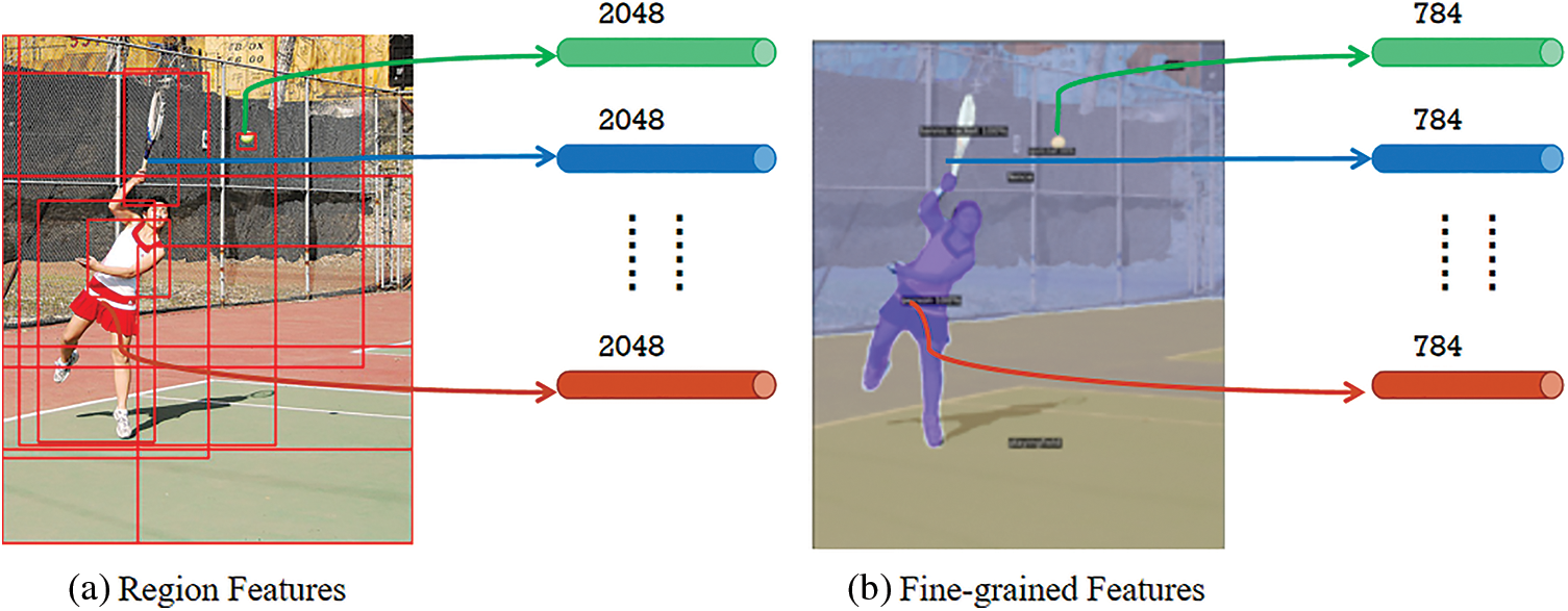 CMC | Free Full-Text | Fine-Grained Features for Image Captioning