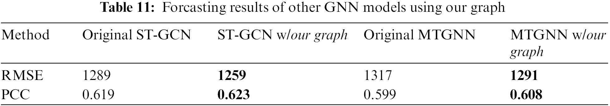 CMC | Free Full-Text | Graph Construction Method for GNN-Based ...