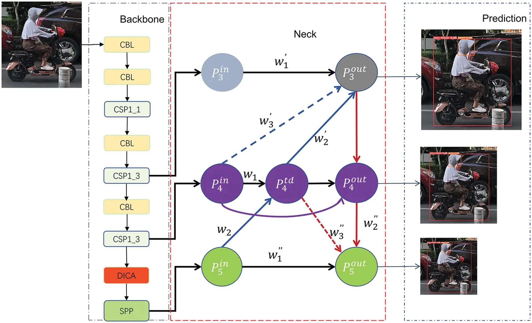 CMC | Free Full-Text | A Model for Helmet-Wearing Detection of Non ...