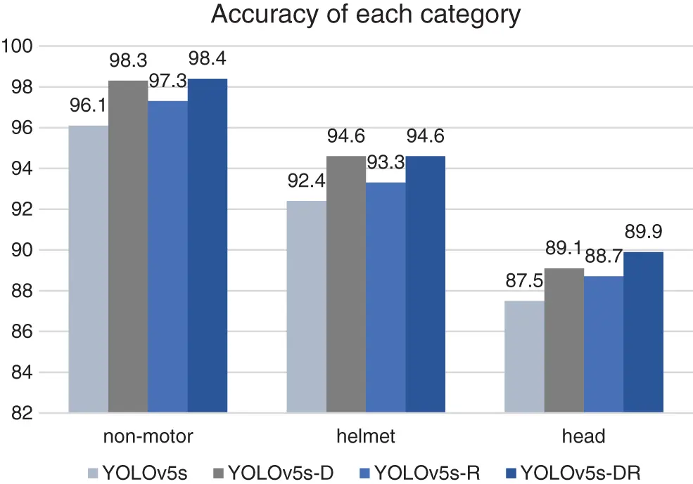 CMC | Free Full-Text | A Model for Helmet-Wearing Detection of Non ...