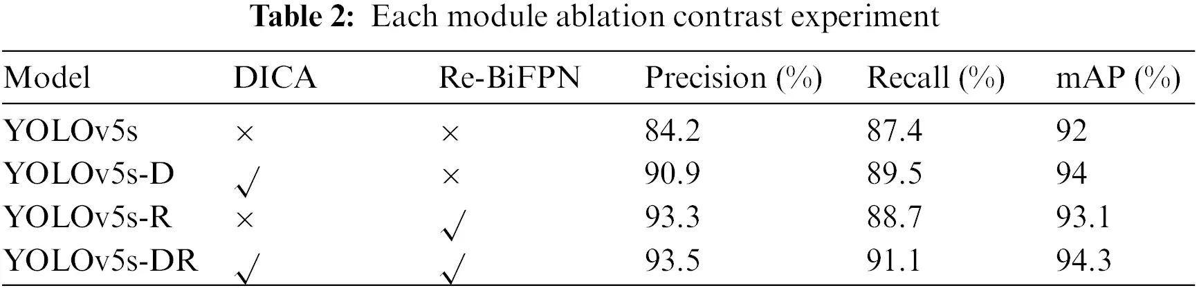 CMC | Free Full-Text | A Model for Helmet-Wearing Detection of Non ...