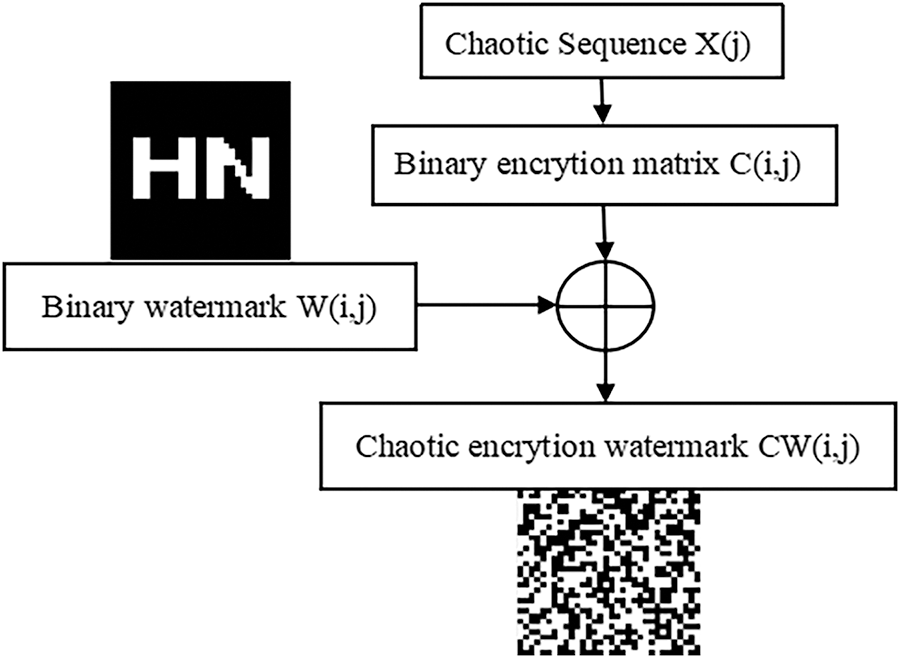 CMC | Free Full-Text | Robust Watermarking Algorithm for Medical Images ...