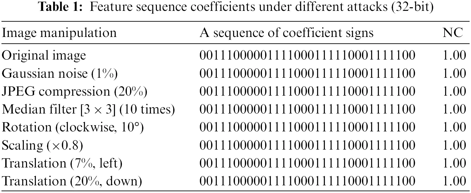 CMC | Free Full-Text | Robust Watermarking Algorithm for Medical Images Based on Non-Subsampled ...