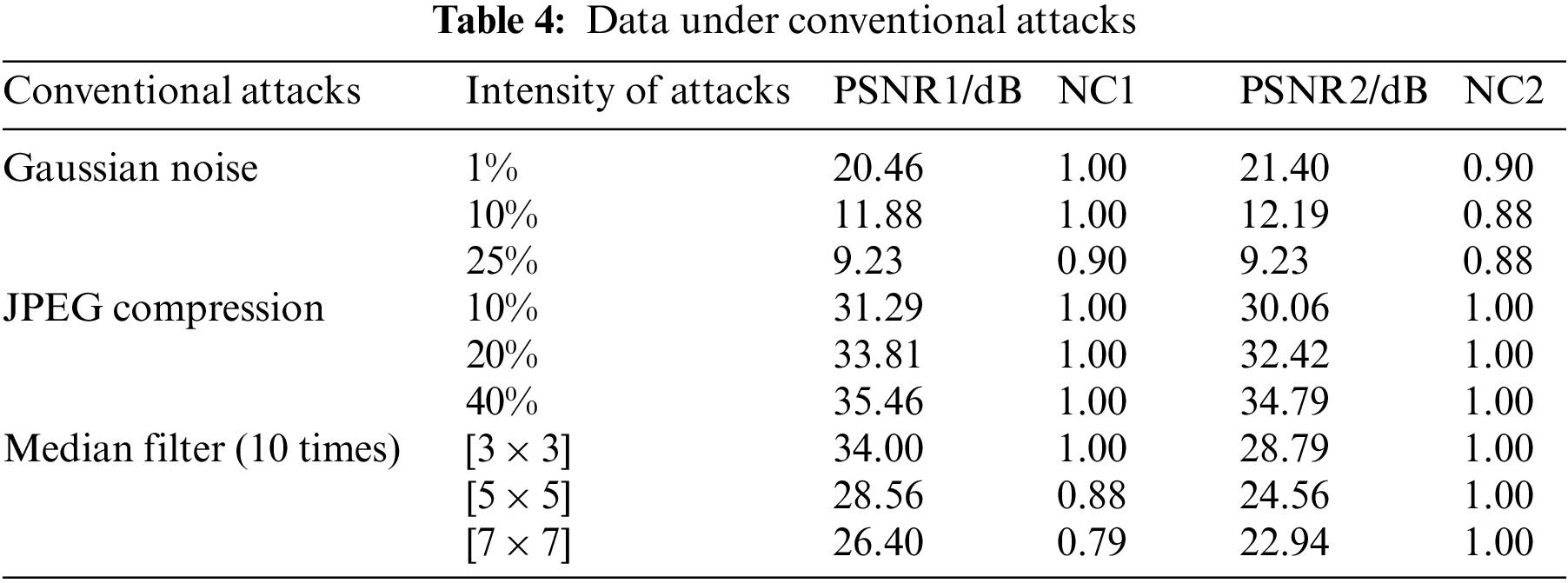 CMC | Free Full-Text | Robust Watermarking Algorithm for Medical Images Based on Non-Subsampled ...