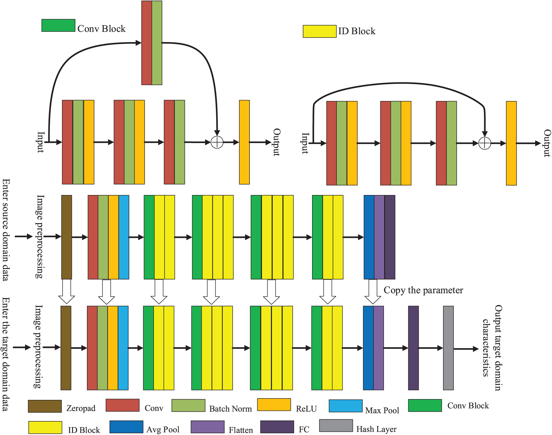 CMC | Free Full-Text | Secure Content Based Image Retrieval Scheme Based on Deep Hashing and ...