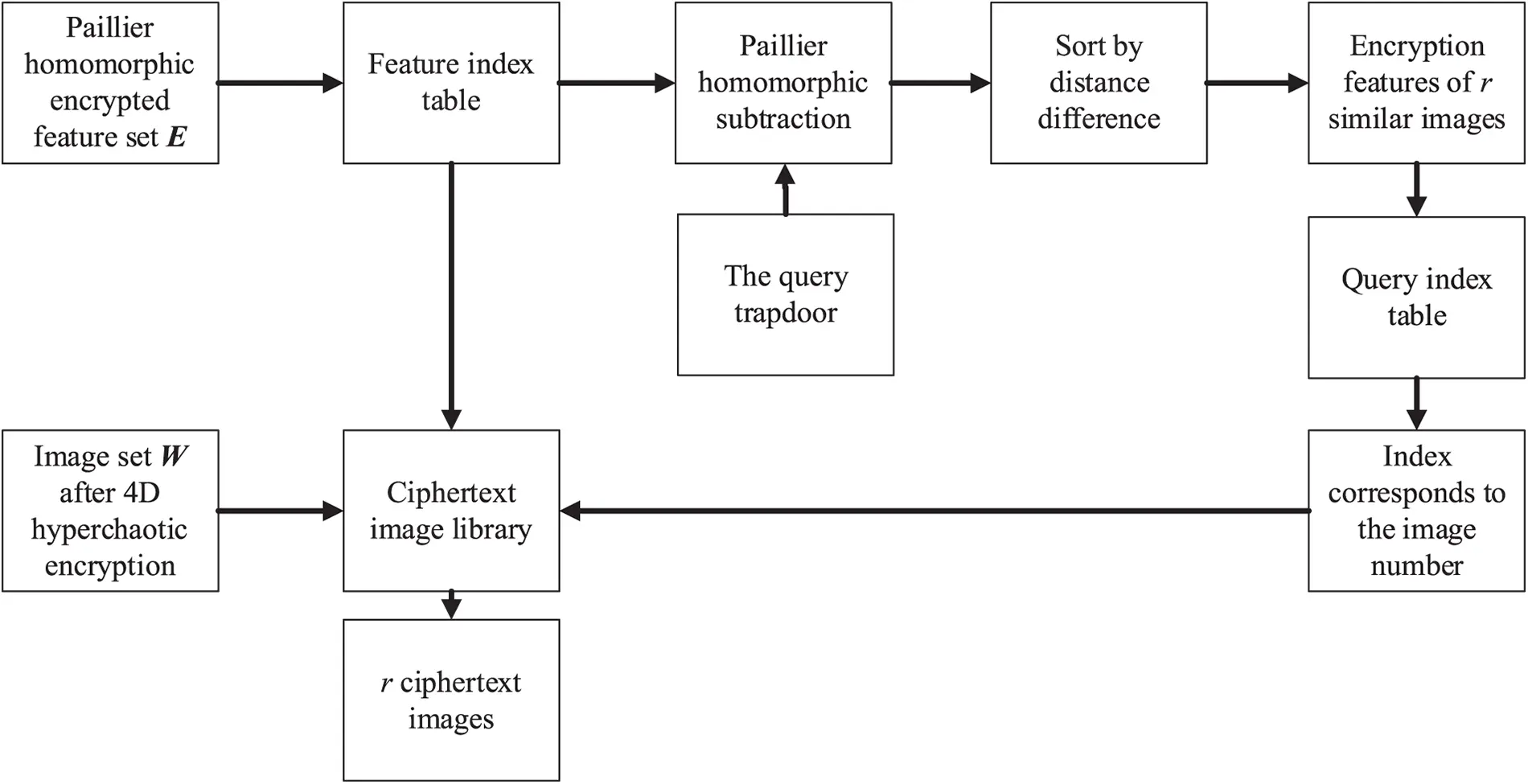 CMC | Free Full-Text | Secure Content Based Image Retrieval Scheme Based on Deep Hashing and ...
