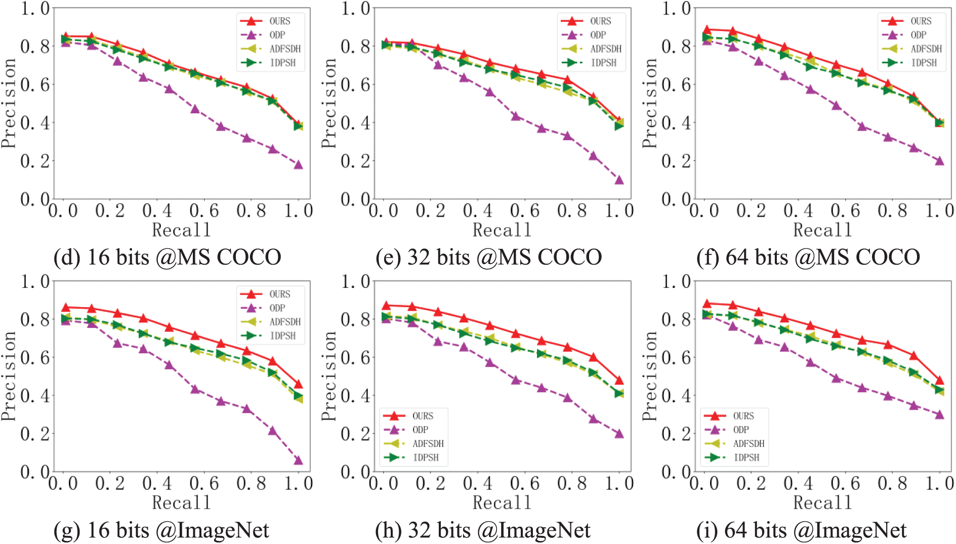 CMC | Free Full-Text | Secure Content Based Image Retrieval Scheme Based on Deep Hashing and ...