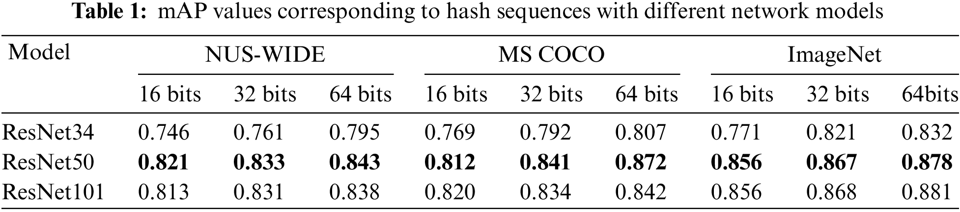 CMC | Free Full-Text | Secure Content Based Image Retrieval Scheme Based on Deep Hashing and ...