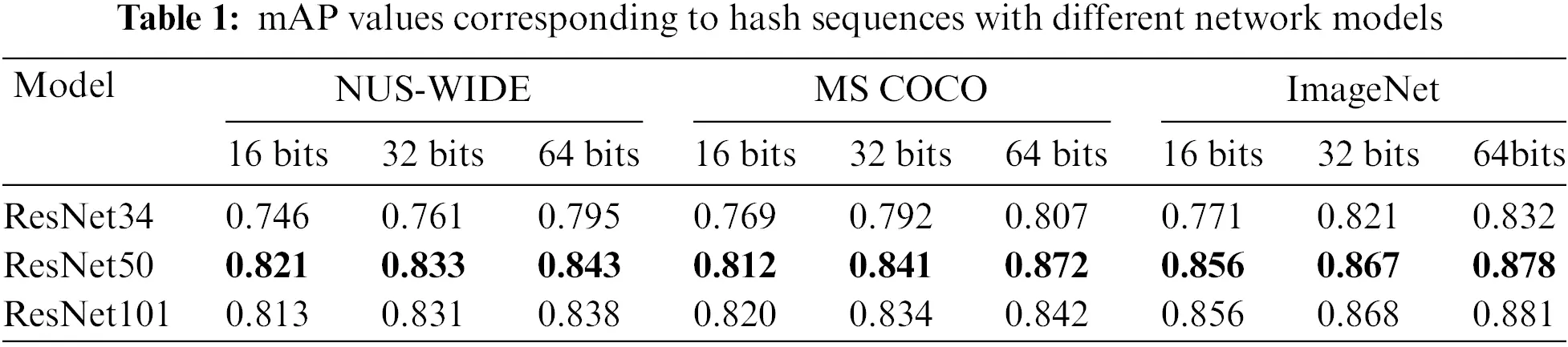 CMC | Free Full-Text | Secure Content Based Image Retrieval Scheme Based on Deep Hashing and ...