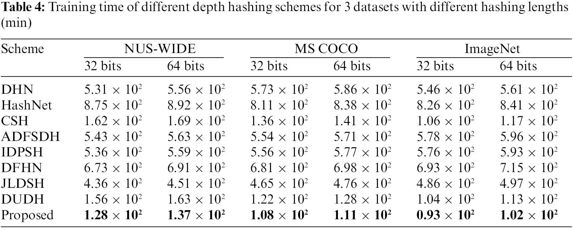 CMC | Free Full-Text | Secure Content Based Image Retrieval Scheme Based on Deep Hashing and ...