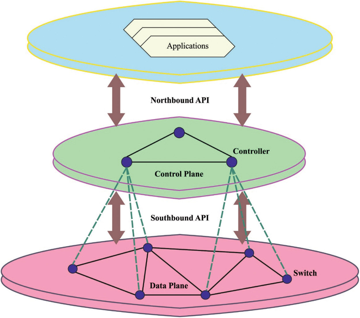 CMC | Free Full-Text | Sea Turtle Foraging Optimization-Based Controller Placement with ...