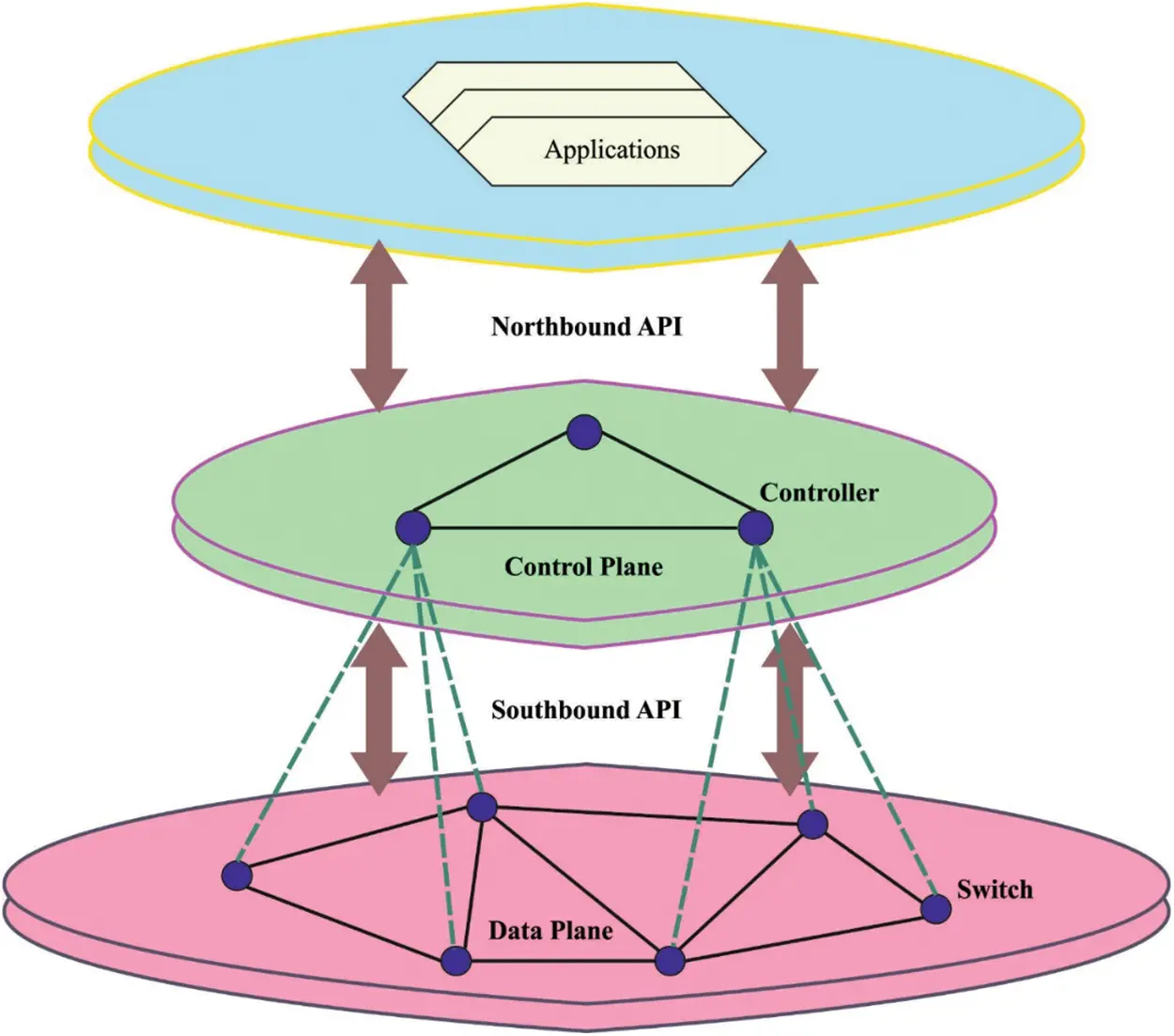 CMC | Free Full-Text | Sea Turtle Foraging Optimization-Based Controller Placement with ...